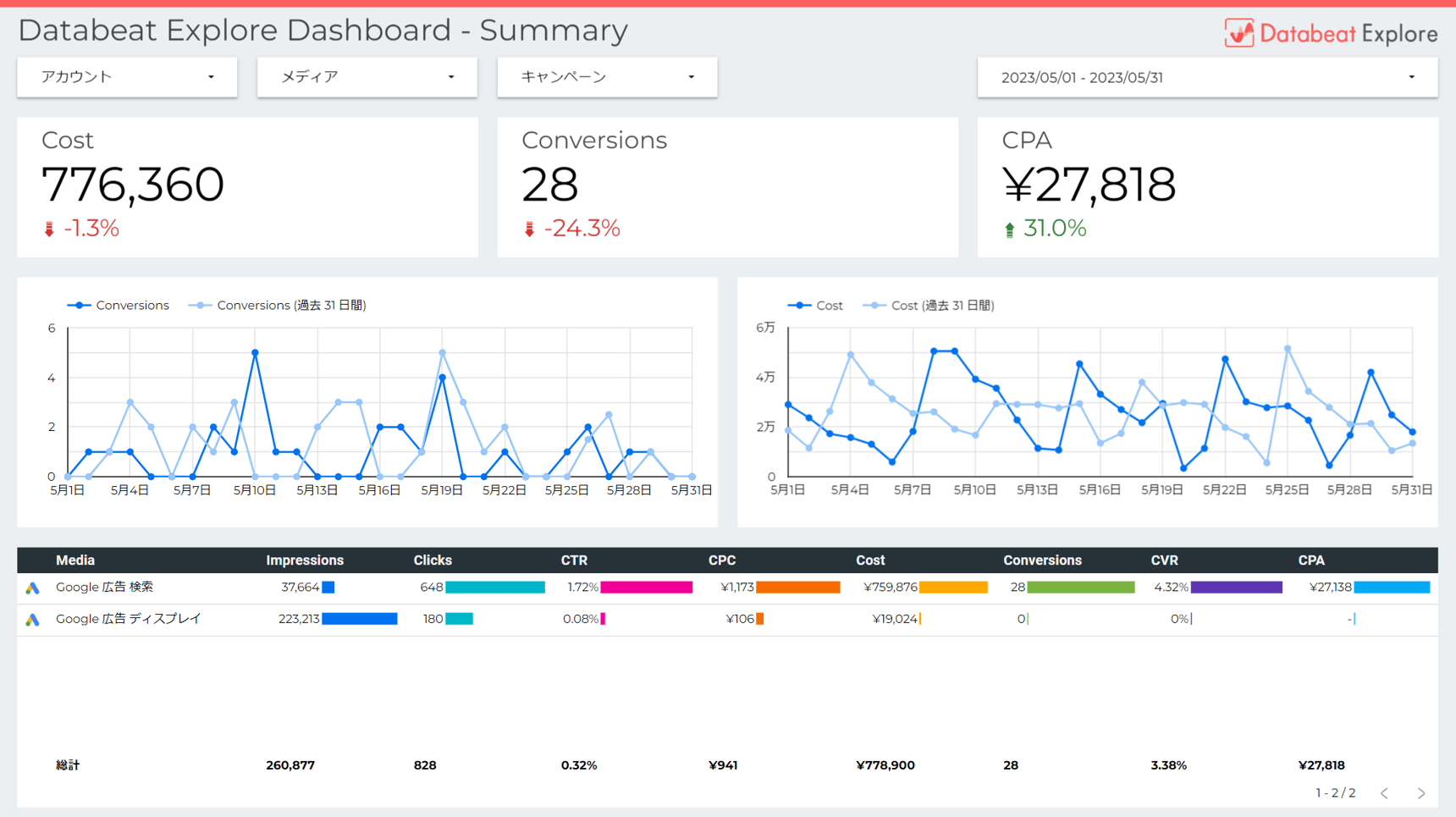 Looker Studioで全てのプロモーションの数値管理を行う方法（簡単作成ツール）
